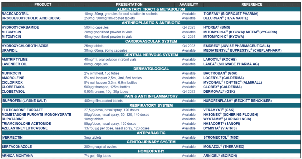Product List 2023/2024 - Substipharm